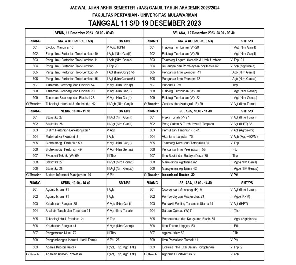 Tata Tertib & Jadwal Ujian Akhir Semester (UAS) Ganjil Tahun Akademik 2023/2024 | Fakultas Pertanian